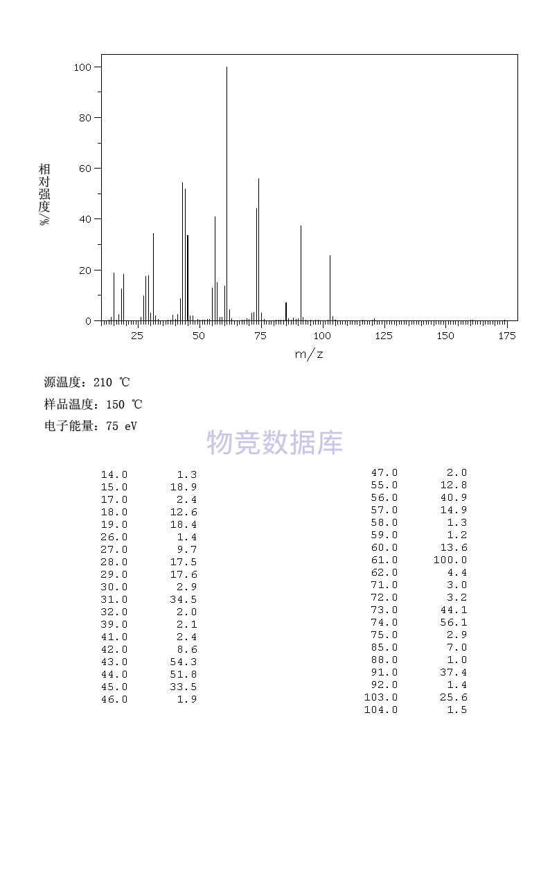 L 阿糖醇l Arabitol7643 75 6参数,分子结构式,图谱信息 物竞化学品数据库 专业、全面的化学品基础数据库