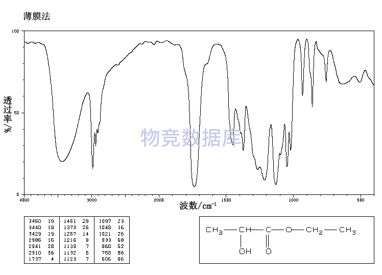 乳酸乙酯ethyl Lactate97 64 3参数,分子结构式,图谱信息 物竞化学品数据库 专业、全面的化学品基础数据库