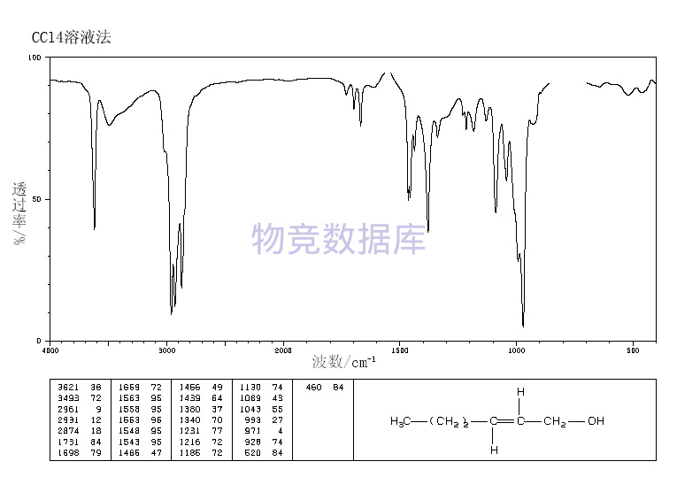 反 2 己烯 1 醇trans 2 Hexen 1 Ol928 95 0参数,分子结构式,图谱信息 物竞化学品数据库 专业、全面的