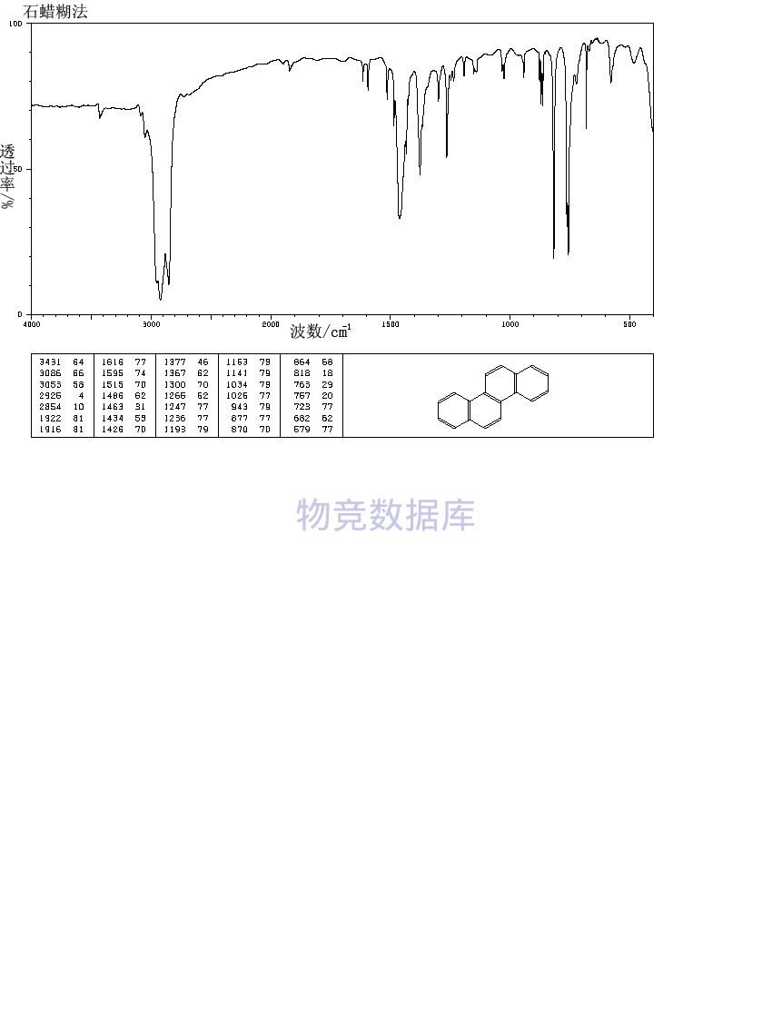 屈chrysene218 01 9参数,分子结构式,图谱信息 物竞化学品数据库 专业、全面的化学品基础数据库