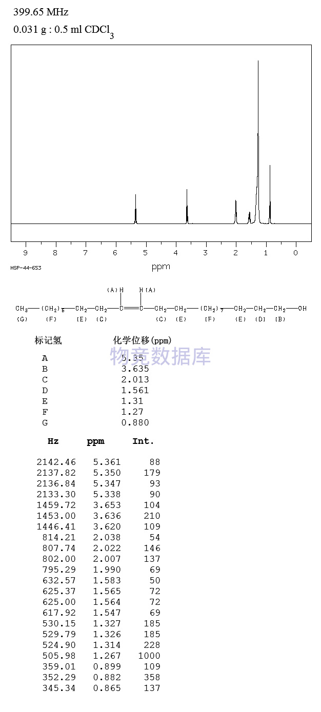 顺 13 二十二烯醇cis 13 Docosenol629 98 1参数,分子结构式,图谱信息 物竞化学品数据库 专业、全面的化学品