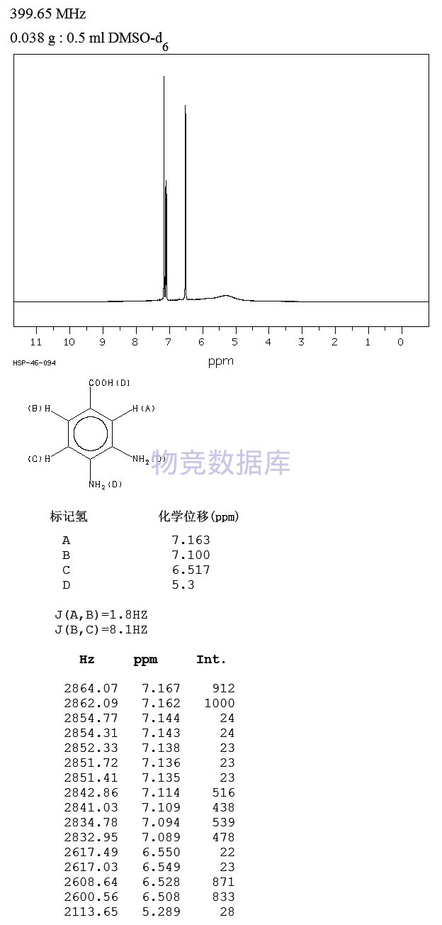 34 二氨基苯甲酸34 Diaminobenzoic Acid619 05 6参数,分子结构式,图谱信息 物竞化学品数据库 专业