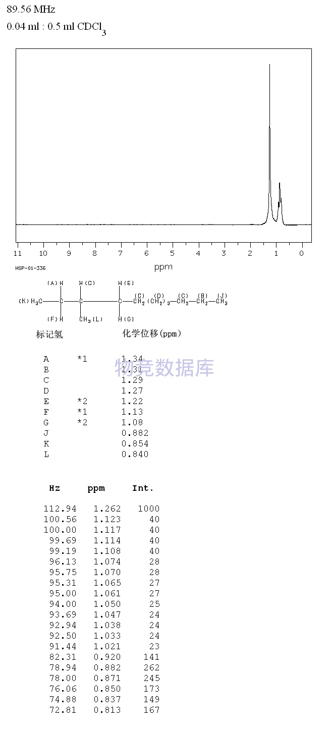 3 甲基十一烷3 Methylundecane1002 43 3参数,分子结构式,图谱信息 物竞化学品数据库 专业、全面的化学品基础数据库