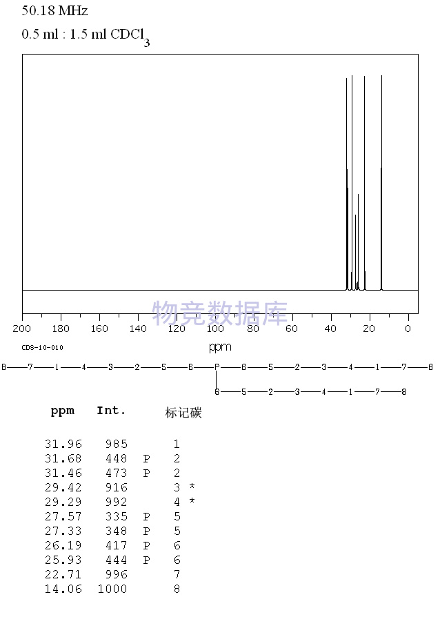 三正辛基膦tri N Octylphosphine4731 53 7参数,分子结构式,图谱信息 物竞化学品数据库 专业、全面的化学品