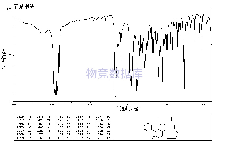 番木鳖碱 Strychnine57 24 9参数,分子结构式,图谱信息 物竞化学品数据库 专业、全面的化学品基础数据库