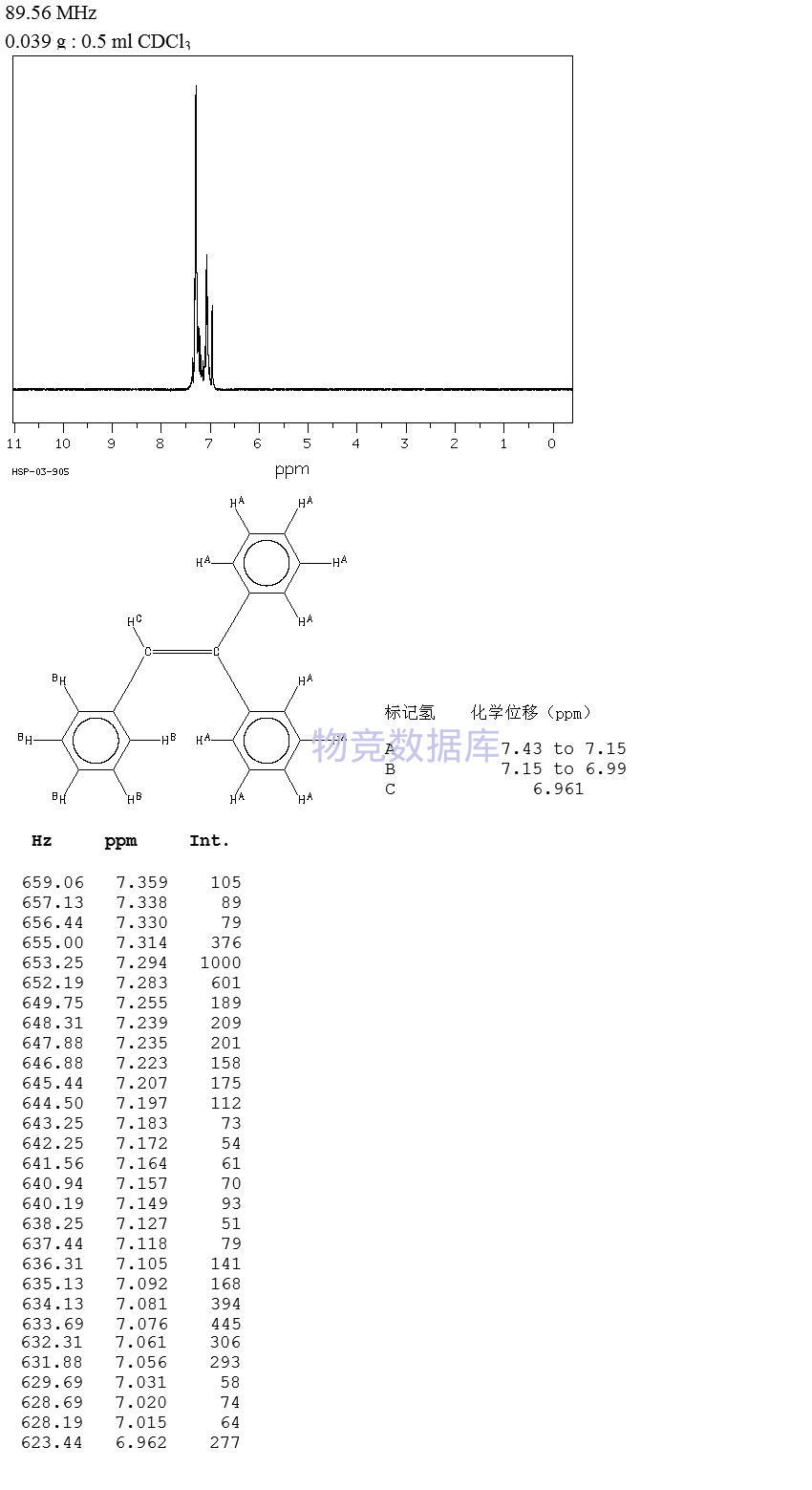 三苯乙烯triphenylethylene58 72 0参数,分子结构式,图谱信息 物竞化学品数据库 专业、全面的化学品基础数据库