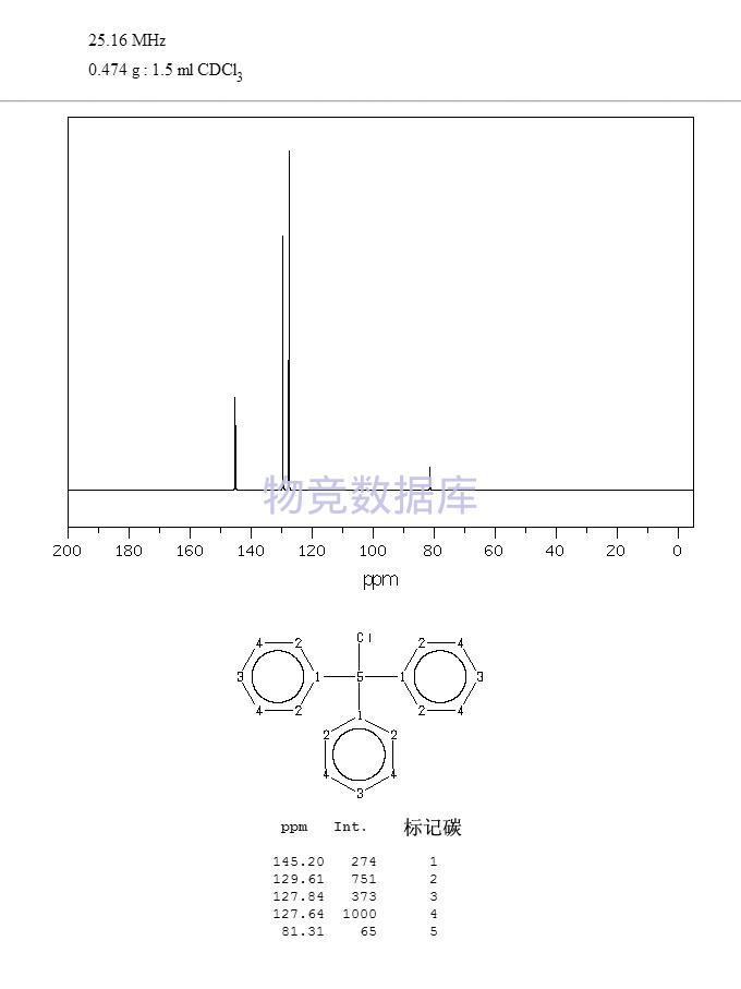 三苯基氯甲烷trityl Chloride76 83 5参数,分子结构式,图谱信息 物竞化学品数据库 专业、全面的化学品基础数据库