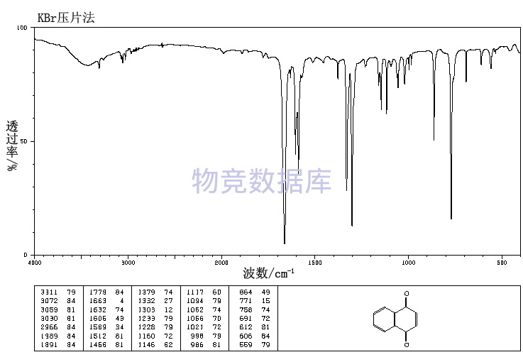 14 萘醌14 Naphthoquinone130 15 4参数,分子结构式,图谱信息 物竞化学品数据库 专业、全面的化学品基础数据库