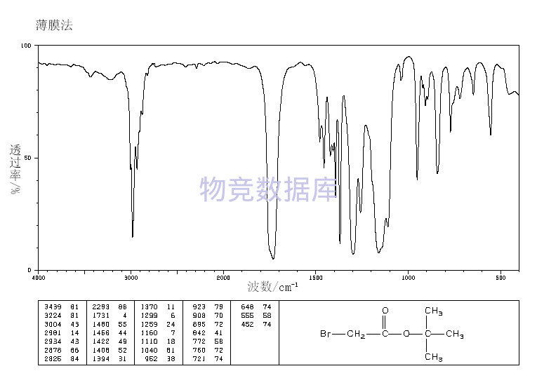 溴乙酸叔丁酯tert Butyl Bromoacetate5292 43 3参数,分子结构式,图谱信息 物竞化学品数据库 专业、全面