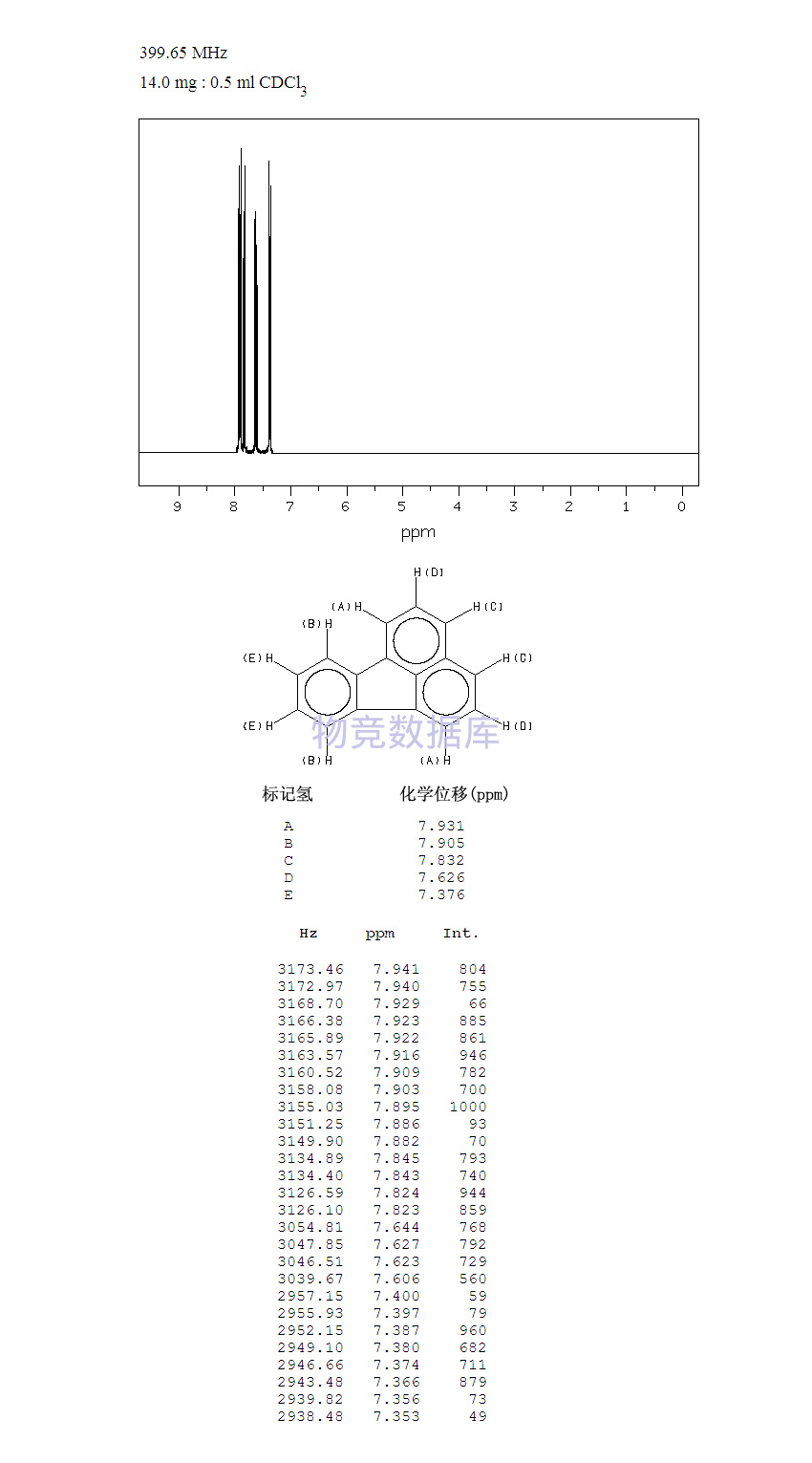 荧蒽fluoranthene206 44 0参数,分子结构式,图谱信息 物竞化学品数据库 专业、全面的化学品基础数据库
