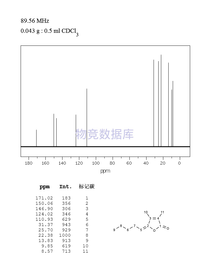 己酸苯甲酯benzyl Hexanoate6938 45 0参数,分子结构式,图谱信息 物竞化学品数据库 专业、全面的化学品基础数据库