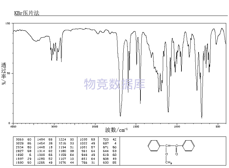 安息香甲基醚benzoin Methyl Ether3524 62 7参数,分子结构式,图谱信息 物竞化学品数据库 专业、全面的化学