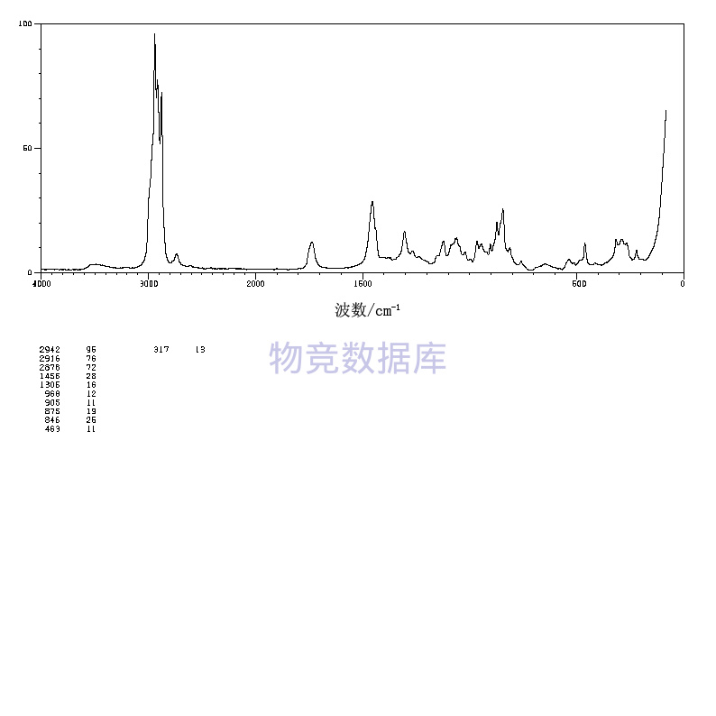 乳酸丁酯butyl Lactate138 22 7参数,分子结构式,图谱信息 物竞化学品数据库 专业、全面的化学品基础数据库