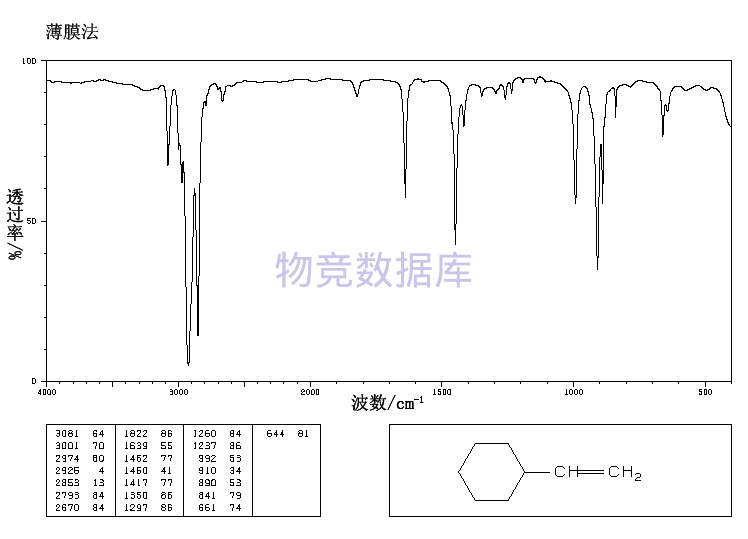 乙烯基环己烷vinylcyclohexane695 12 5参数,分子结构式,图谱信息 物竞化学品数据库 专业、全面的化学品基础数据库
