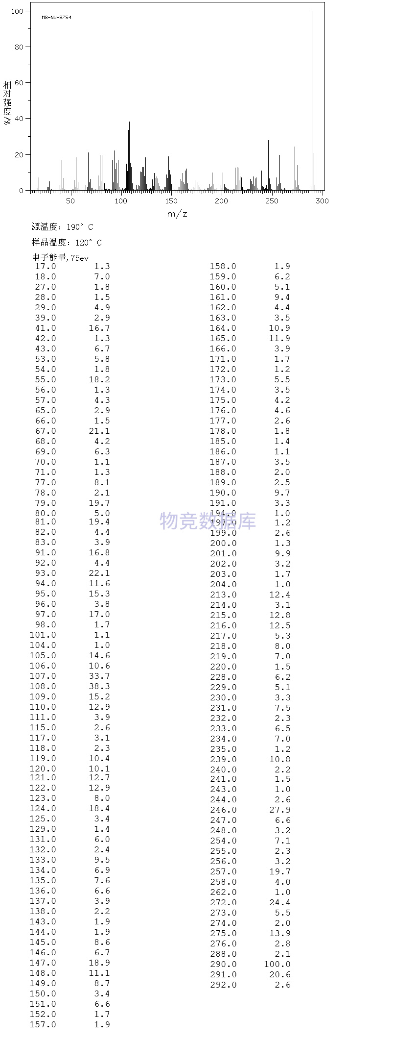 雄烯二酮androstrone53 41 8参数,分子结构式,图谱信息 物竞化学品数据库 专业、全面的化学品基础数据库