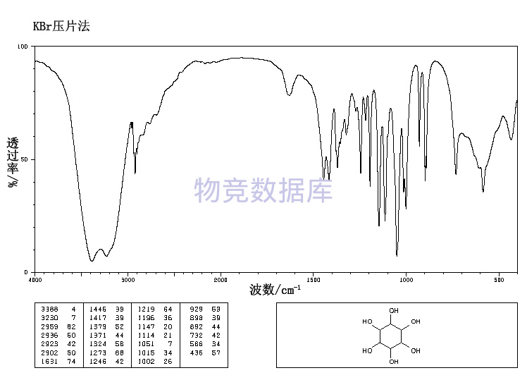 Myo 肌醇myo Inositol87 89 8参数,分子结构式,图谱信息 物竞化学品数据库 专业、全面的化学品基础数据库