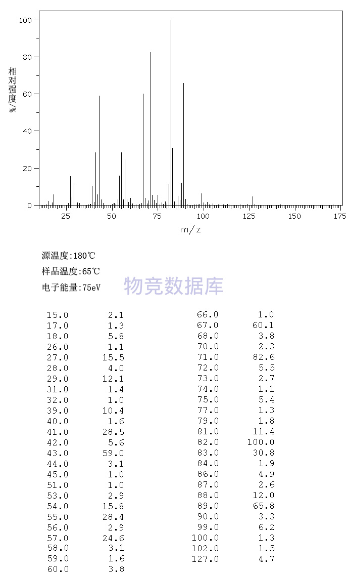 丁酸环己酯cyclohexyl Butyrate1551 44 6参数,分子结构式,图谱信息 物竞化学品数据库 专业、全面的化学品基础数据库