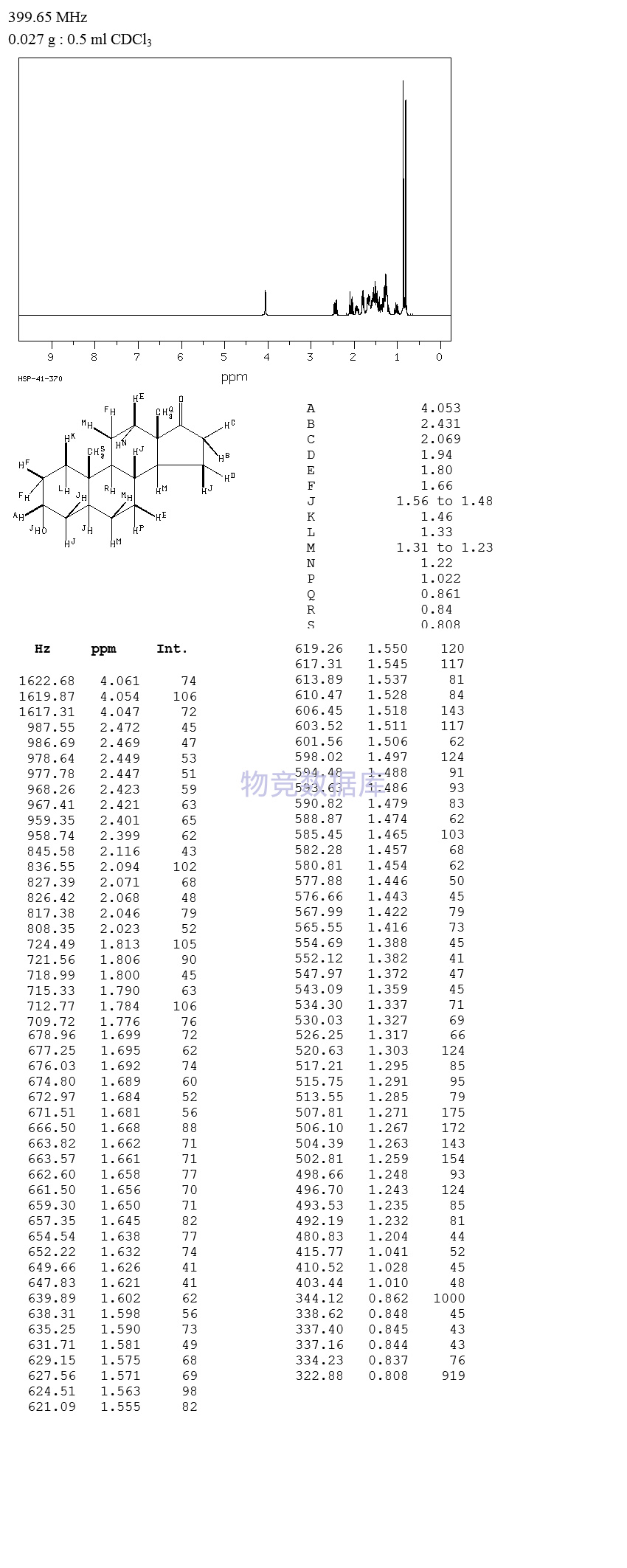 雄烯二酮androstrone53 41 8参数,分子结构式,图谱信息 物竞化学品数据库 专业、全面的化学品基础数据库
