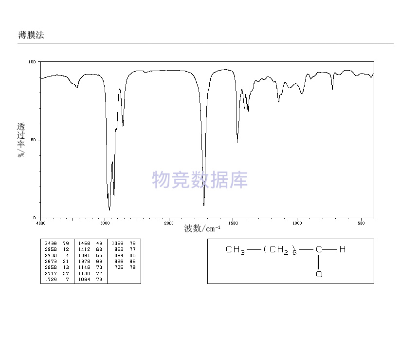 辛醛n Octanal124 13 0参数,分子结构式,图谱信息 物竞化学品数据库 专业、全面的化学品基础数据库