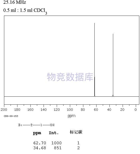 2 溴乙醇2 Bromoethanol540 51 2参数,分子结构式,图谱信息 物竞化学品数据库 专业、全面的化学品基础数据库