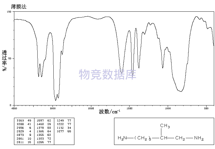 2 甲基 15 戊二胺2 Methyl 15 Diaminopentane15520 10 2参数,分子结构式,图谱信息 物竞