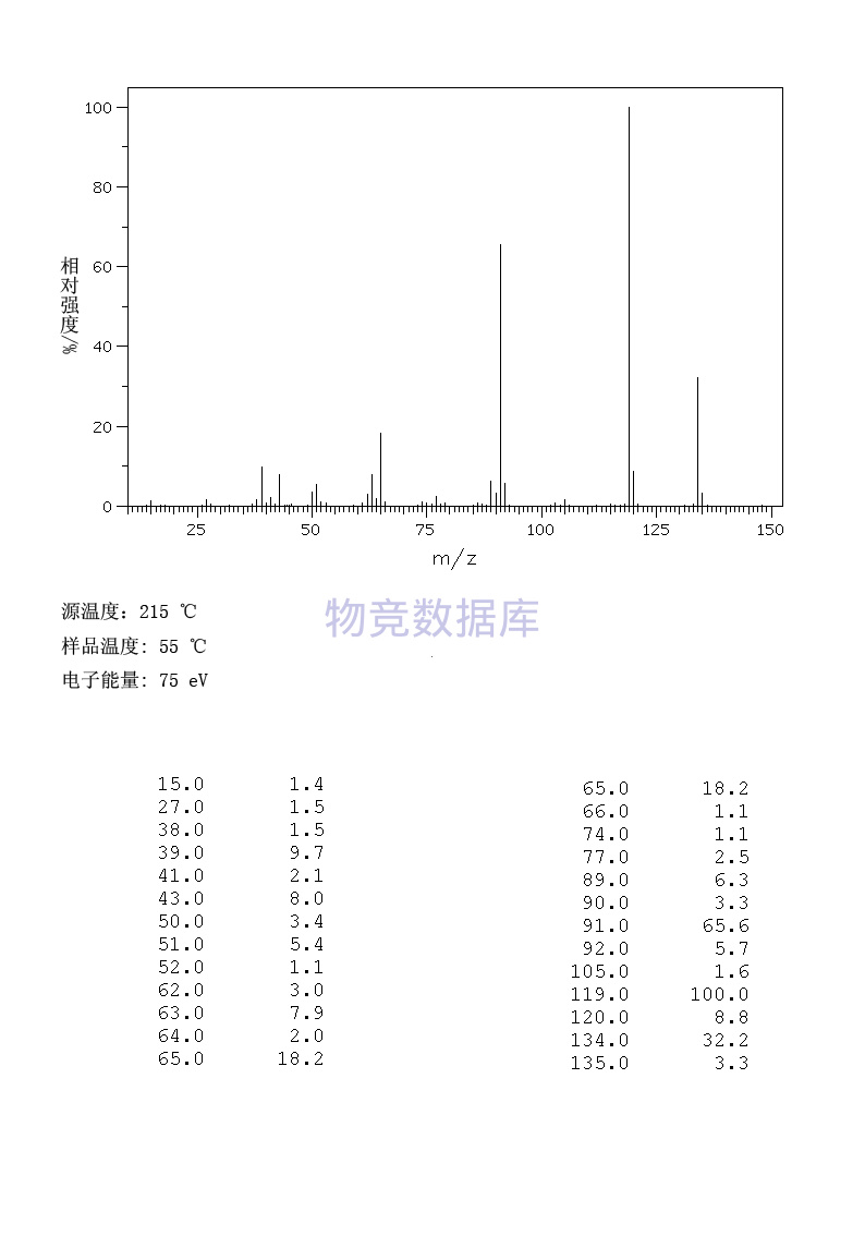 对甲基苯乙酮p Methylacetophenone122 00 9参数,分子结构式,图谱信息 物竞化学品数据库 专业、全面的化学品