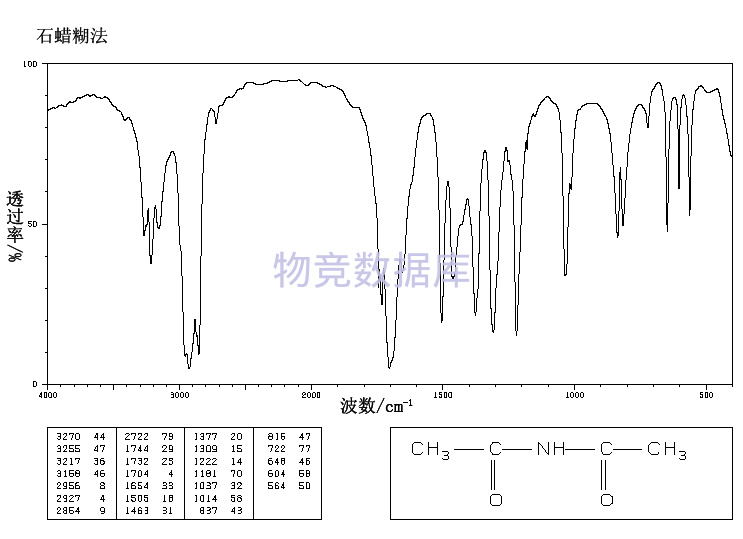 二乙酰胺diacetamide625 77 4参数,分子结构式,图谱信息 物竞化学品数据库 专业、全面的化学品基础数据库