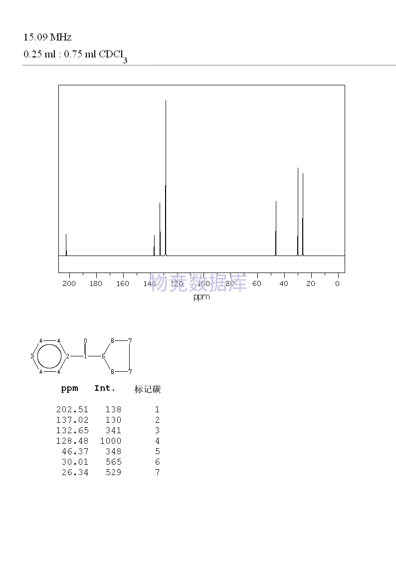 苯基酮环戊酯cyclopentyl Phenyl Ketone5422 88 8参数,分子结构式,图谱信息 物竞化学品数据库 专业