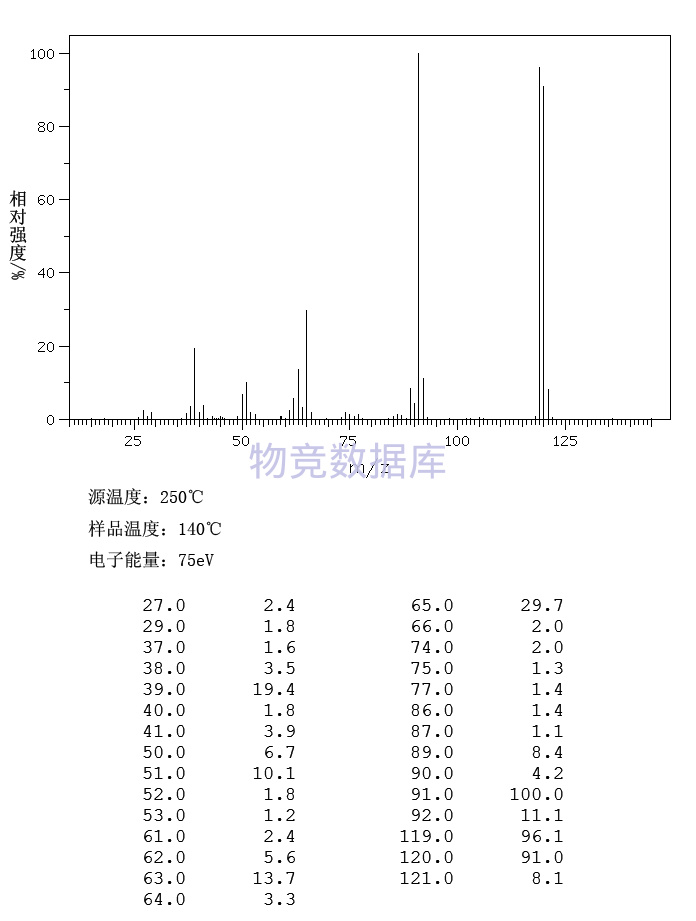 对甲基苯甲醛p Tolualdehyde104 87 0参数,分子结构式,图谱信息 物竞化学品数据库 专业、全面的化学品基础数据库