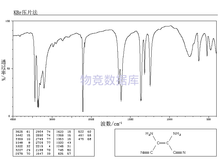 二氨基马来腈diaminomaleonitrile1187 42 4参数,分子结构式,图谱信息 物竞化学品数据库 专业、全面的化学品