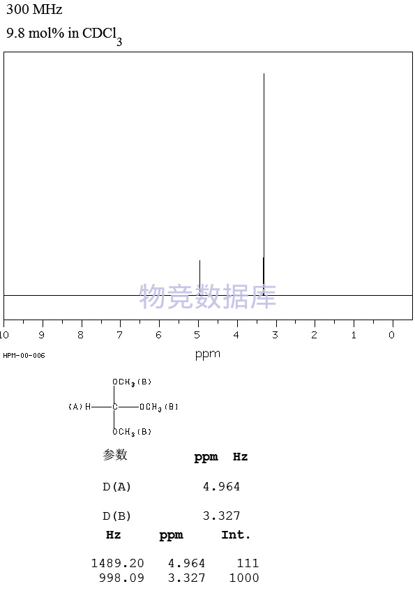 原甲酸三甲酯trimethyl Orthoformate149 73 5参数,分子结构式,图谱信息 物竞化学品数据库 专业、全面的