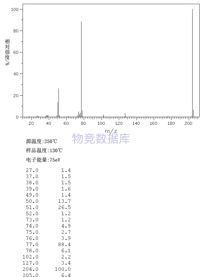 碘苯iodobenzene591 50 4参数,分子结构式,图谱信息 物竞化学品数据库 专业、全面的化学品基础数据库