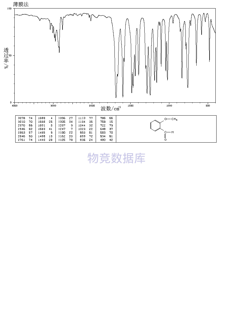 邻茴香醛o Anisaldehyde135 02 4参数,分子结构式,图谱信息 物竞化学品数据库 专业、全面的化学品基础数据库