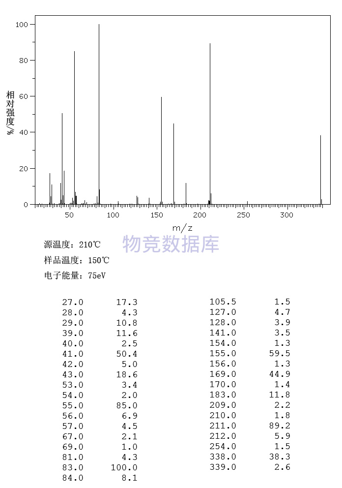 16 二碘己烷16 Diiodohexane629 09 4参数,分子结构式,图谱信息 物竞化学品数据库 专业、全面的化学品基础数据库