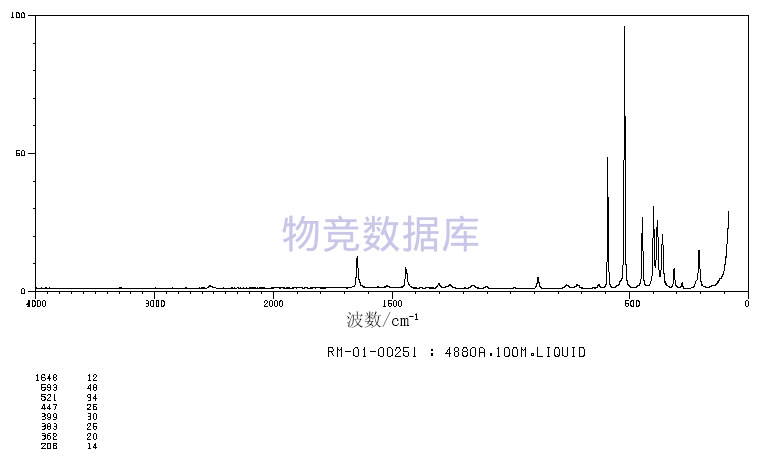 氯五氟苯chloropentafluorobenzene344 07 0参数,分子结构式,图谱信息 物竞化学品数据库 专业、全面的