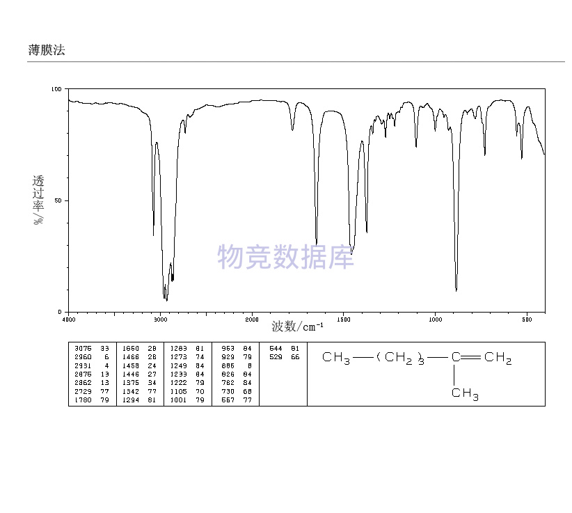 2 甲基 1 己烯2 Methyl 1 Hexene6094 02 6参数,分子结构式,图谱信息 物竞化学品数据库 专业、全面的化学