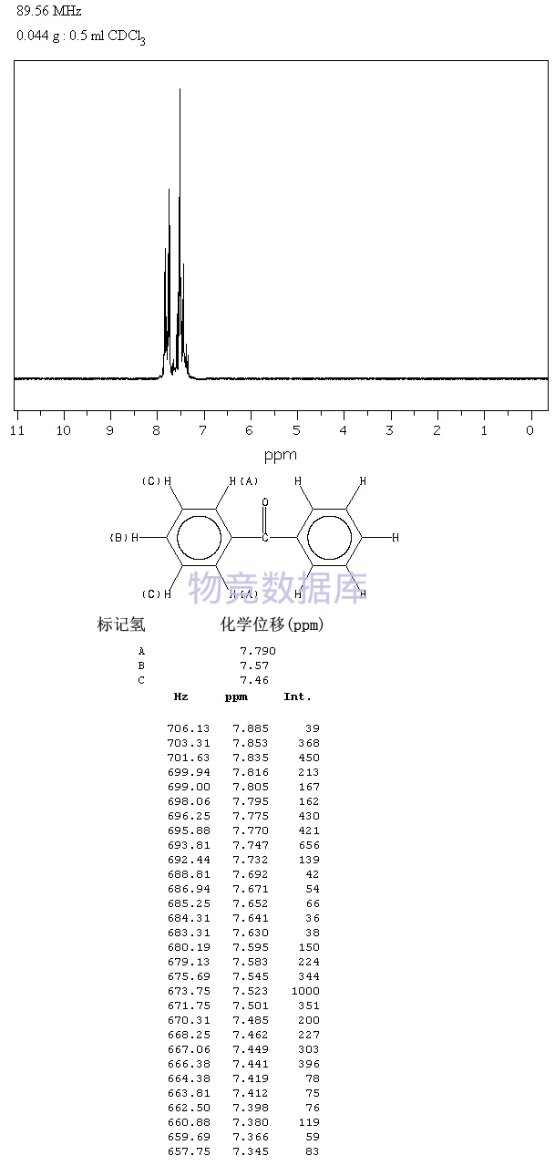 苯酮benzophenone119 61 9参数,分子结构式,图谱信息 物竞化学品数据库 专业、全面的化学品基础数据库