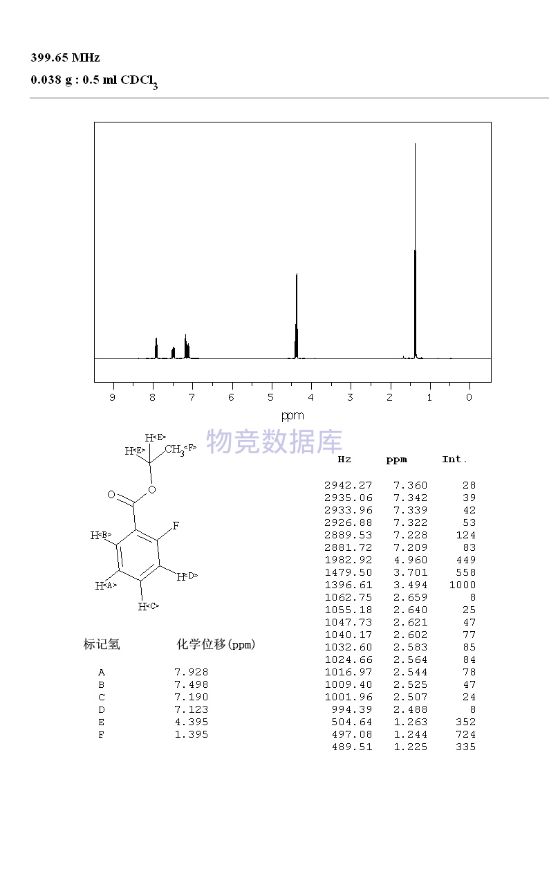 邻氟苯甲酸乙酯ethyl O Fluorobenzonate443 26 5参数,分子结构式,图谱信息 物竞化学品数据库 专业、全面