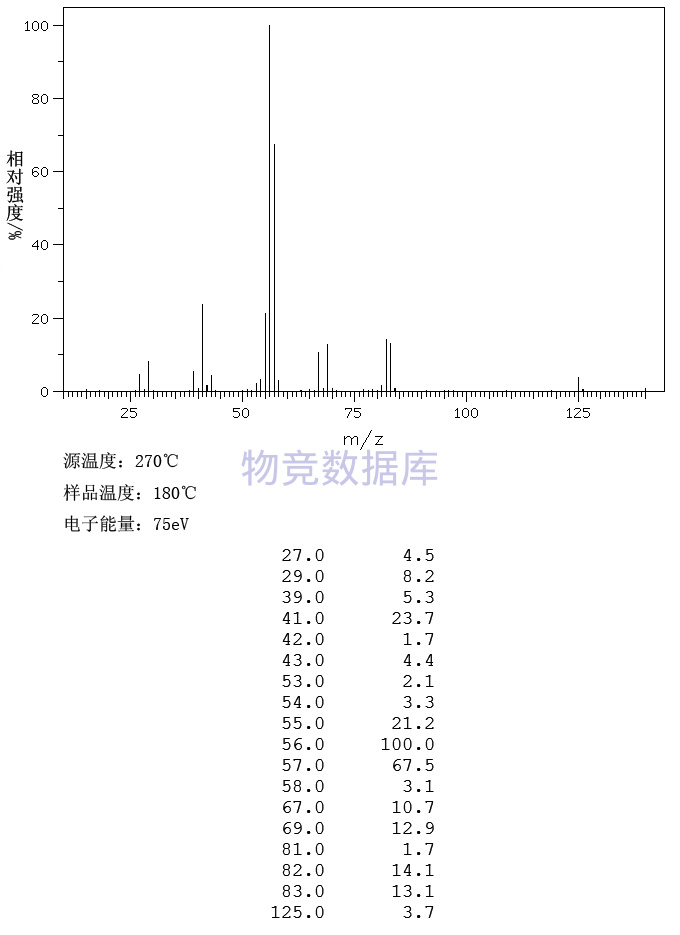 叔丁基环己烷tert Butylcyclohexane3178 22 1参数,分子结构式,图谱信息 物竞化学品数据库 专业、全面的