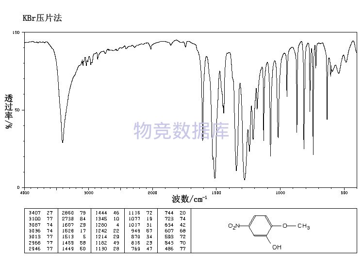 2 甲氧基 5 硝基苯酚2 Methoxy 5 Nitrophenol636 93 1参数,分子结构式,图谱信息 物竞化学品数据库