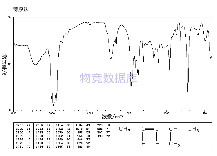 顺式 4 甲基 2 戊烯cis 4 Methyl 2 Pentene691 38 3参数,分子结构式,图谱信息 物竞化学品数据库