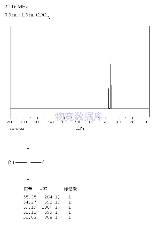 二氯甲烷 D2dichloromethane D21665 00 5参数,分子结构式,图谱信息 物竞化学品数据库 专业、全面的化学品