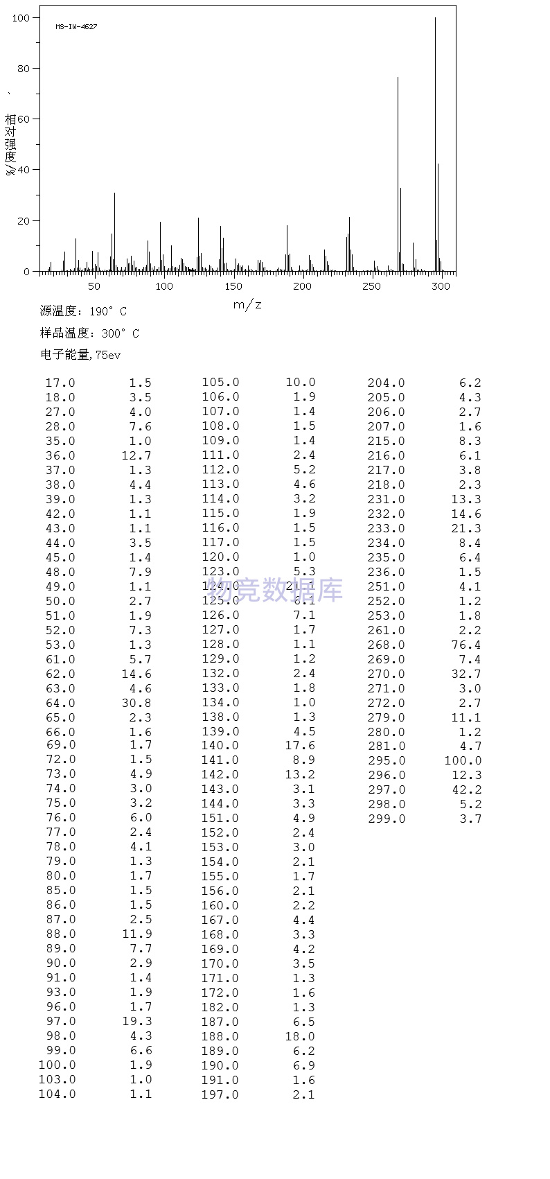 氯噻嗪chlorothiazide58 94 6参数,分子结构式,图谱信息 物竞化学品数据库 专业、全面的化学品基础数据库