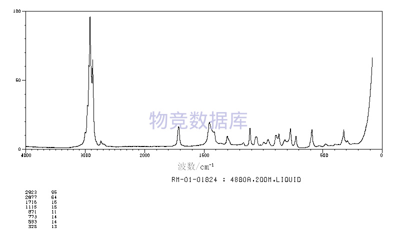 2 己酮2 Hexanone591 78 6参数,分子结构式,图谱信息 物竞化学品数据库 专业、全面的化学品基础数据库