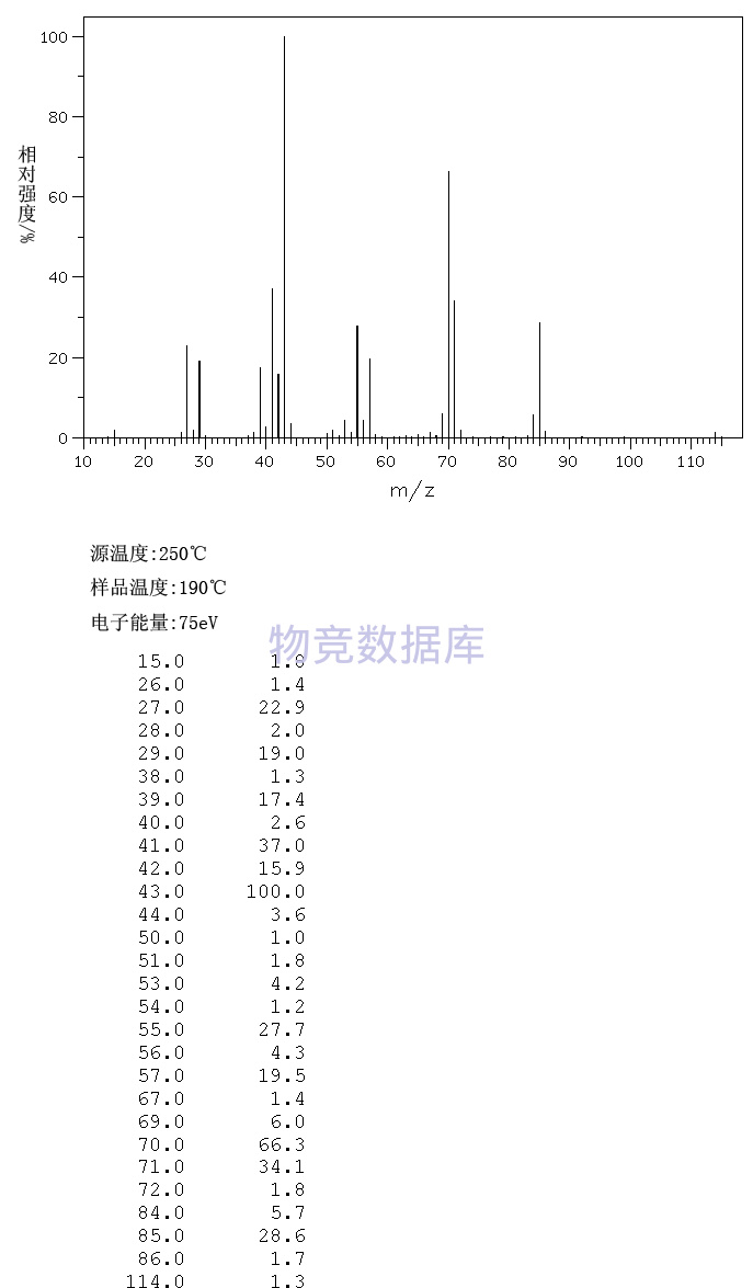 3 乙基 2 甲基戊烷3 Ethyl 2 Methylpentane609 26 7参数,分子结构式,图谱信息 物竞化学品数据库