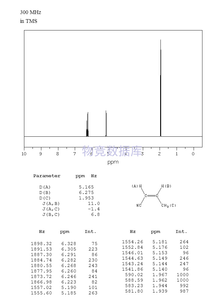 Z 2 丁烯腈z 2 Butenenitrile1190 76 7参数,分子结构式,图谱信息 物竞化学品数据库 专业、全面的