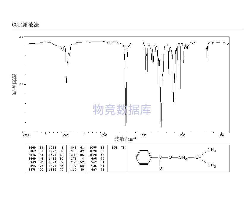 苯甲酸异丁酯isobutyl Benzoate120 50 3参数,分子结构式,图谱信息 物竞化学品数据库 专业、全面的化学品基础数据库