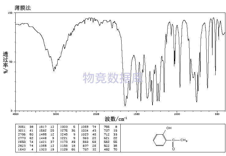 邻羟基苯乙酮o Hydroxyacetophenone118 93 4参数,分子结构式,图谱信息 物竞化学品数据库 专业、全面的化学