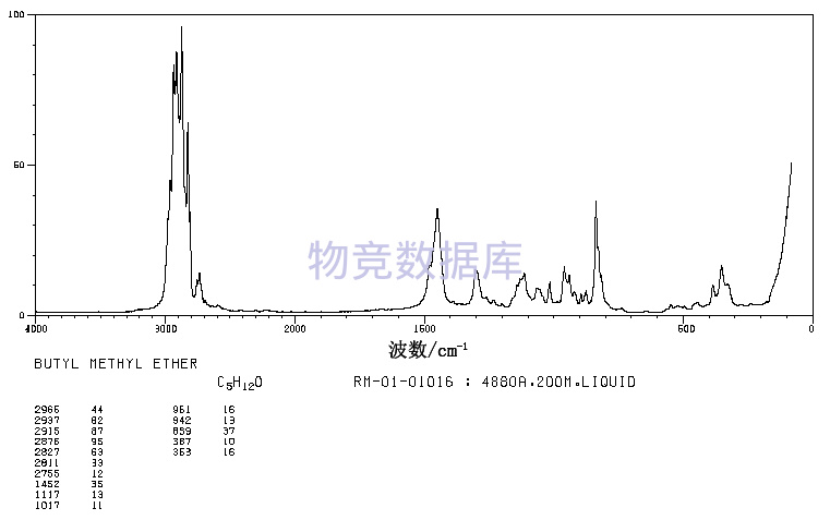甲基正丁基醚butyl Methyl Ether628 28 4参数,分子结构式,图谱信息 物竞化学品数据库 专业、全面的化学品基础数据库