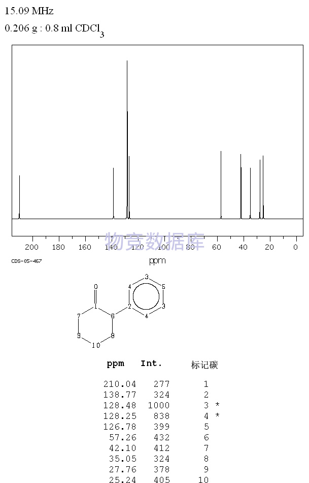 2 苯基环己酮2 Phenylcyclohexanone1444 65 1参数,分子结构式,图谱信息 物竞化学品数据库 专业、全面的
